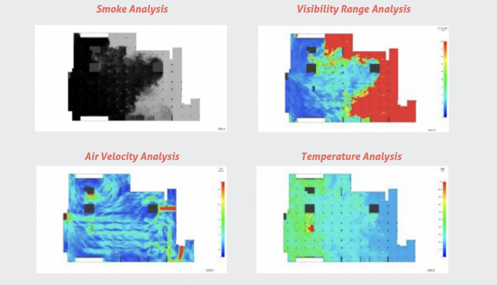 Cfd Analysis Fantürk